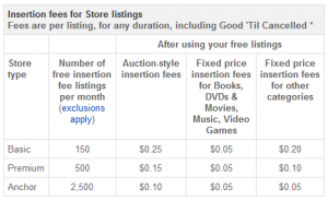 eBay 2013 Spring Seller Update: Part II | Salecalc.com Blog